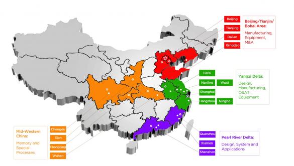China IC Ecosystem Report | SEMI